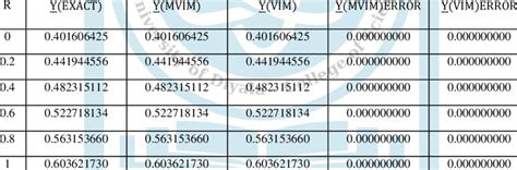Lower Mvim Approximate Solution í µí² í µí² í µí² Of Example 4 2 Download Scientific