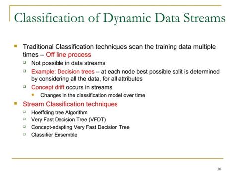 51 Mining Data Streams