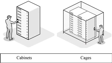Colocation In Data Centers What Is It And How Does It Work Dgtl Infra