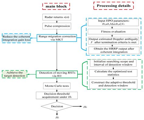 Remote Sensing Free Full Text Sea Surface Moving Target Detection