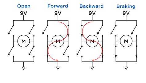 Hướng Dẫn Sử Dụng Arduino Đảo Chiều Động Cơ Một Chiều Dc Linh Kiện 3m