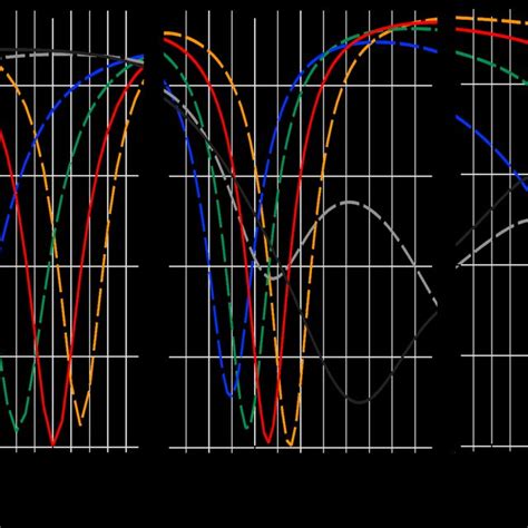 Reflectance Spectra Against Spacer Thickness Variation In Nanometer Download Scientific