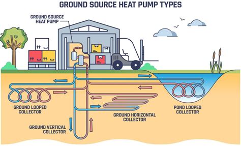 Geothermal Heating And Cooling In Commercial Construction