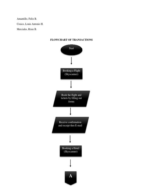 Flowchart Hci Pdf Service Industries Services Economics