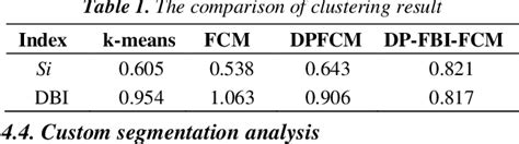 table 1 from a combination of forensic based investigation algorithm