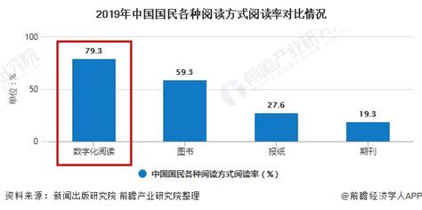 2020年中国数字阅读行业市场分析：成为国民阅读主流 大众阅读为行业发展主导力量研究报告 前瞻产业研究院