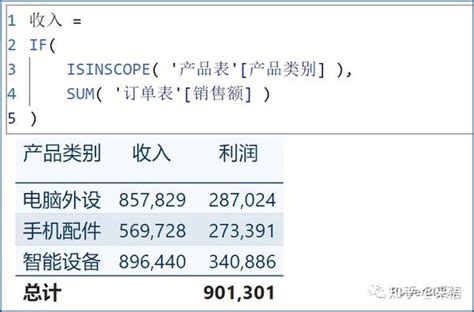 Powerbi中不显示表格总计的技巧 知乎