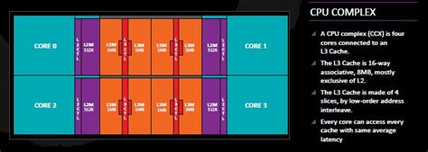 AMD Strikes A Balance And Strikes Back With Zen