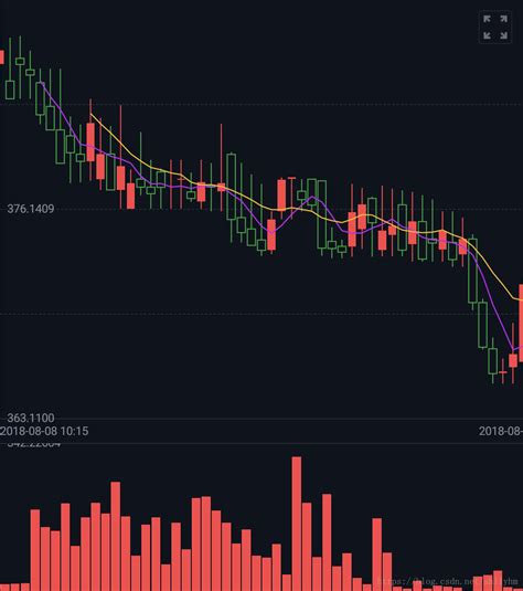 使用mpandroidchart实现k线图 1 ——基本用法 浅澜的博客 csdn博客