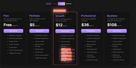 Divhunt No Code Web Builder Appsumo Lifetime Deal Ltd