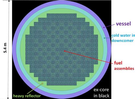 Figure 2 From Monte Carlo Simulation Of The Uks First Epr Nuclear Reactor Startup Core Using