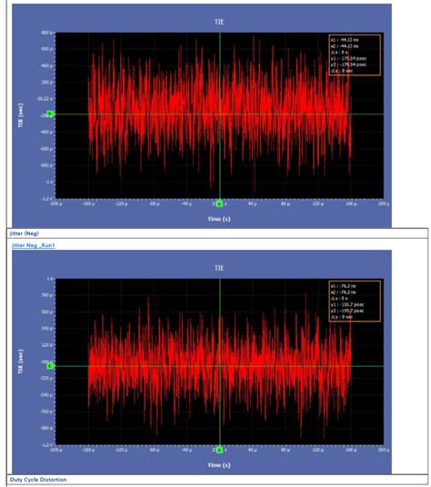 DP I Ethernet Compliance Test Fail Jitter Test Interface Forum Interface TI E E