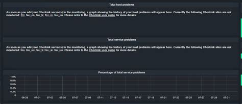 How To Make Users Being Able To See Monitoring Site Services But Not Edit Them Troubleshooting