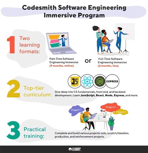 why codesmith rigorous learning experience supportive community and