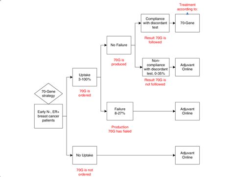 Scenario Parameters As Calculated In The Model Download Scientific