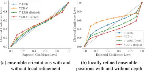 Uncertainty Quantification With Deep Ensembles For D Object Pose Estimation Paper And Code