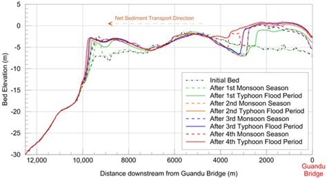 Water Special Issue Hydrodynamics In Ocean Environment Experiment And Simulation