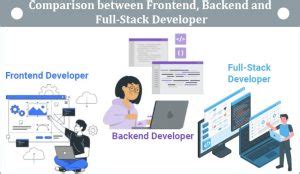 Full Stack Vs Front End Vs Back End Developers TatvaSoft Blog