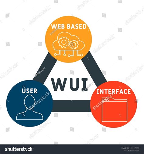 Wui Web Based User Interface Acronym Stock Vector Royalty Free