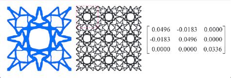 Topology Material Distribution And Effective Elasticity Matrix Of Download Scientific Diagram
