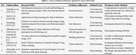 [pdf] remote sensing data analysis in machine learning and proposed quantum computational