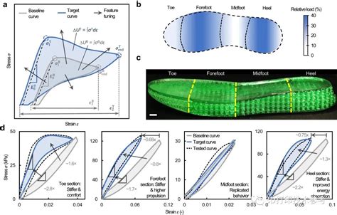 借助机器学习和3d打印，快速实现超材料结构逆向设计