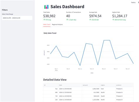 Building Your Own Ai Code Assistant A Fun Weekend Project With Claude And Streamlit By Dr