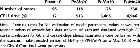 Computing Times Required With Increasing N Download Table