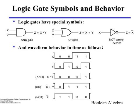Boolean Algebra And Logic Gates