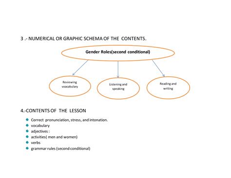 Lesson Plan Second Conditional DOCX
