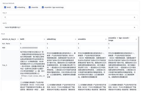 Embeddingrerankretrieval Rag框架中的retrieve算法评估