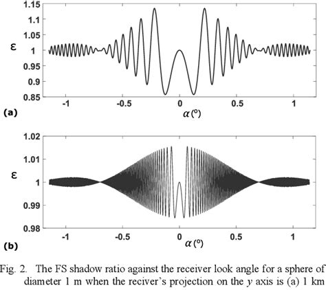 Figure 2 From Forward Scatter Shadow Ratio For Passive Forward Scatter