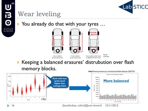 Ppt Flashing In The Memory Hierarchy An Overview On Flash Memory Internals Powerpoint