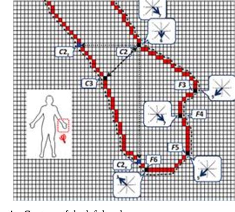 Figure 4 From A Methodology For Extracting Anthropometric Measurements From 2d Images Semantic