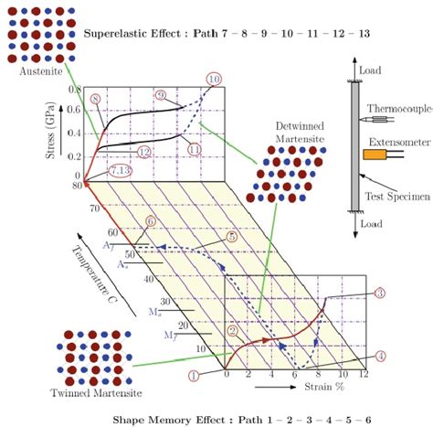 Figure 4 From A Labviewarduino Measurement System For Shape Memory Alloy Wires Semantic Scholar