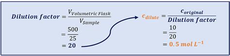 Titration And Back Titration Calculations Elucidate Education