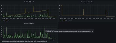 Runneset Pvs Created By Volumeclaimtemplates Are Not Being Reused · Issue 1934 · Actions