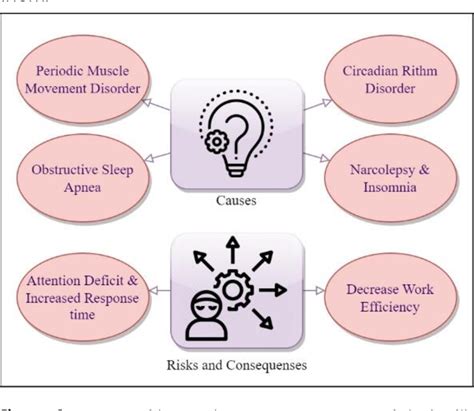 Figure 1 From Automatic Microsleep Detection Based On Knn Classifier Utilizing Selected And