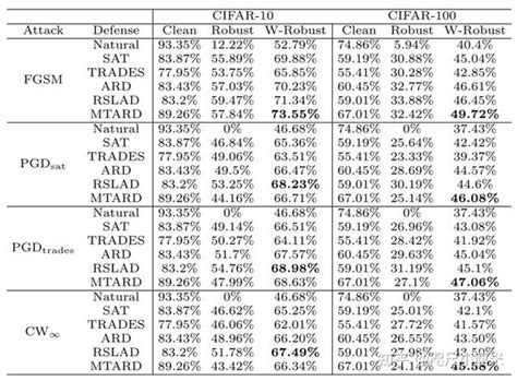 论文总结 Multi Teacher Adversarial Robustness Distillation 知乎
