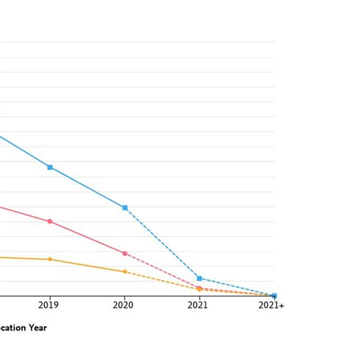 benchmarking the publication year and scholarly output download scientific diagram
