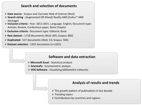 Applied Sciences Free Full Text Augmented Reality In Cultural