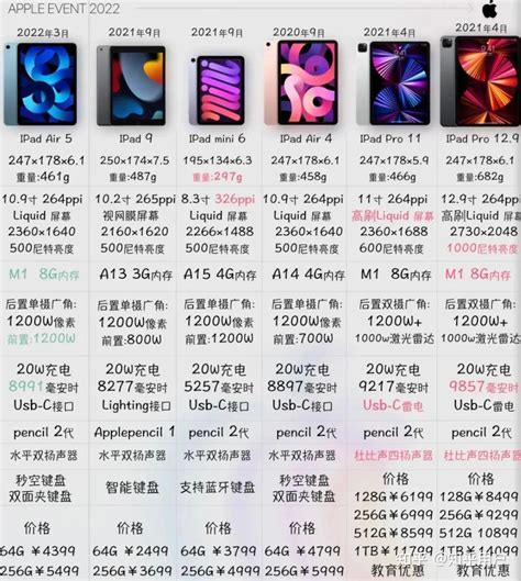 关于ipad推荐 知乎