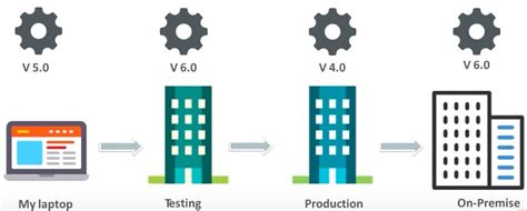 Nginx Architecture Of Nginx Learn How To Deploy Application In React Application
