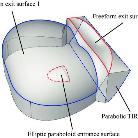 Design Result Of The Catadioptric Freeform Lens Download Scientific Diagram