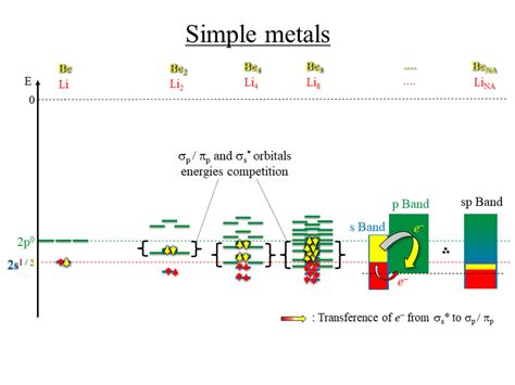 Beryllium Orbital Diagram