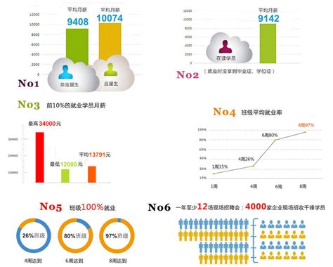Android培训课程 较具影响力的Android开发培训机构 长沙新华电脑学院