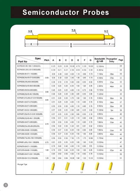 Semiconductor Pcb Contact Test Probe Pin For Probe Needle For Pitch Mm Buy Pcb Contact Pin