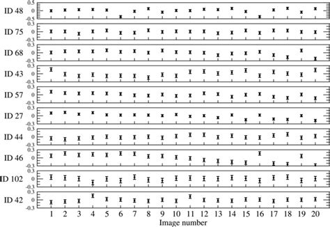 Photometric Errors Versus I Magnitude As Inferred From Simulations The