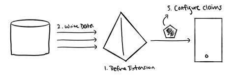 Customizing Claims In Id Tokens Decentralized Identity Developer Docs