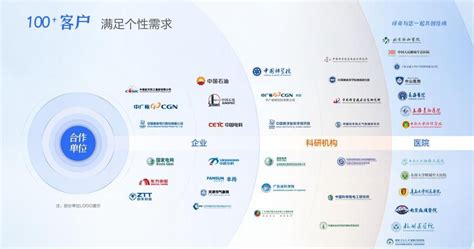 绎奇演示学术干货 必看！国家自然科学基金重大研究计划ppt制作技巧 知乎